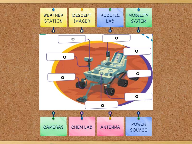 ROVER - Labelled diagram