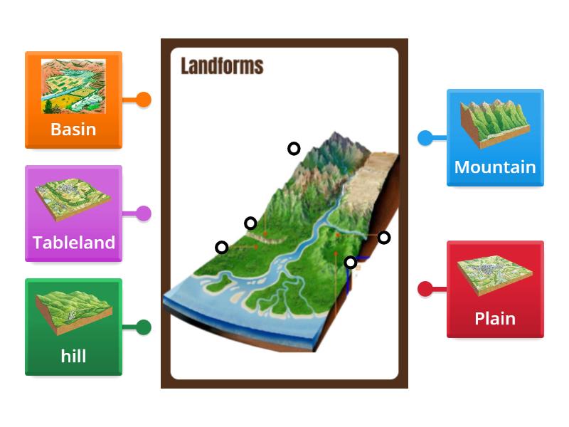 Landforms of Taiwan - Labelled diagram