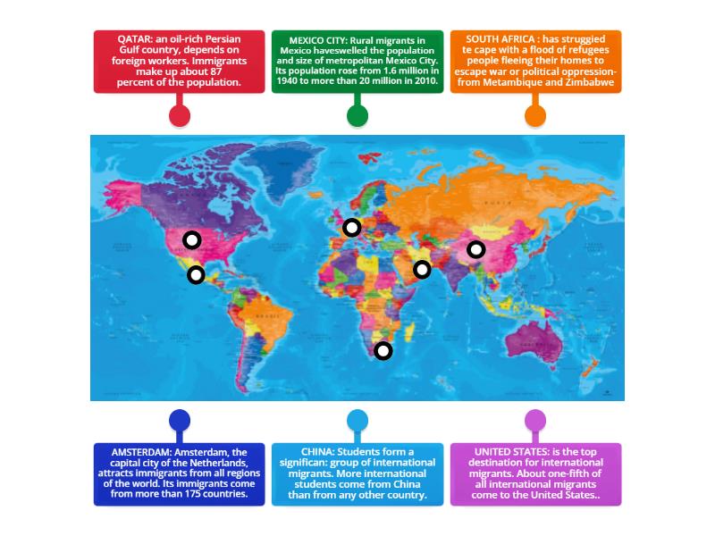 Migration map - Labelled diagram