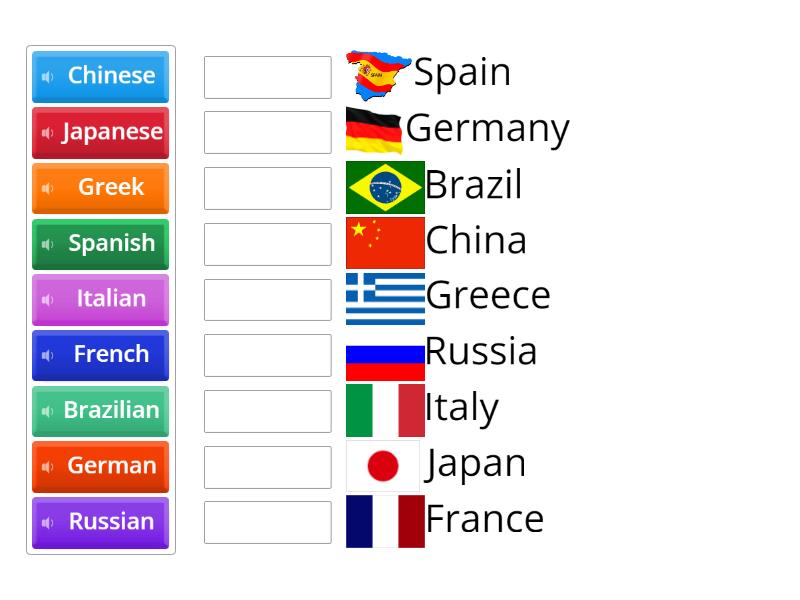 Countries and Nationalities sound nationalities - Match up