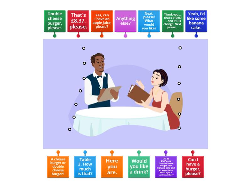 ORDER THE RESTAURANT CONVERSATION - Labelled diagram