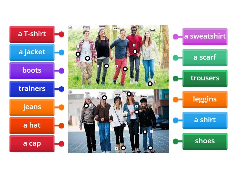 Clothes - Unit 3 - Labelled diagram