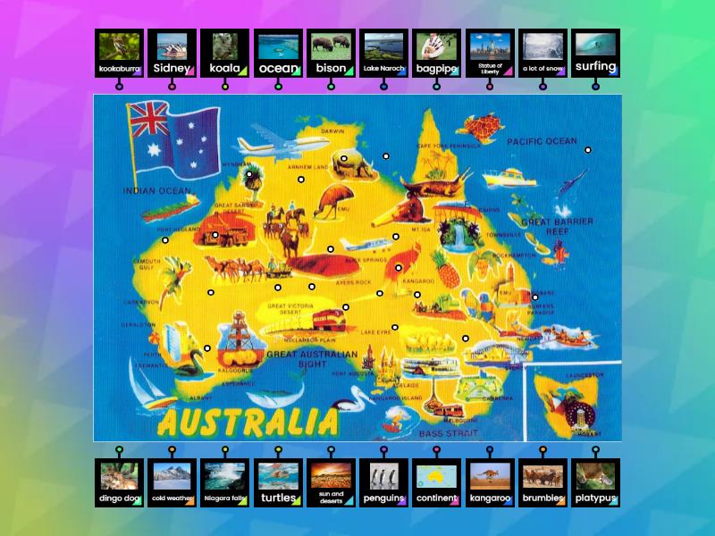 Australia mind map - Labelled diagram