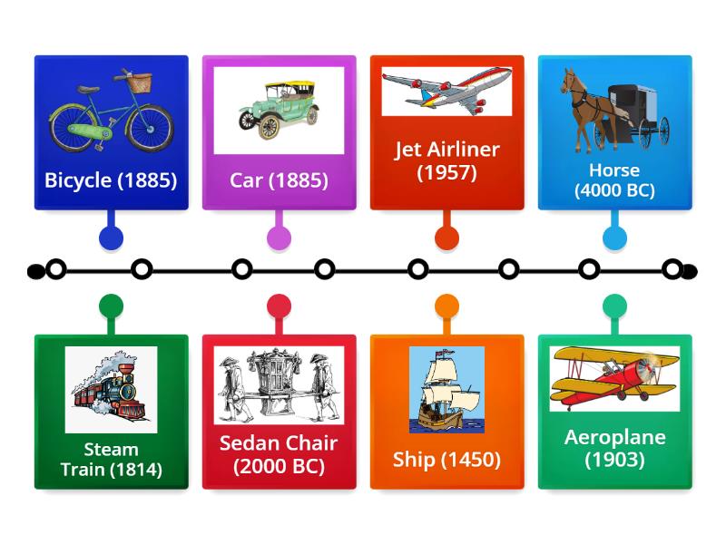 Transport Timeline - Labelled diagram
