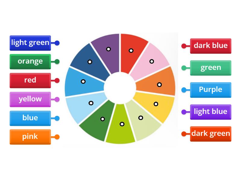 Colors - Labelled diagram