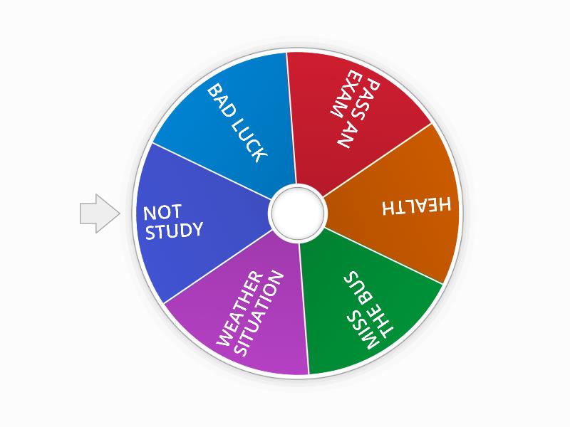 first conditional - Spin the wheel