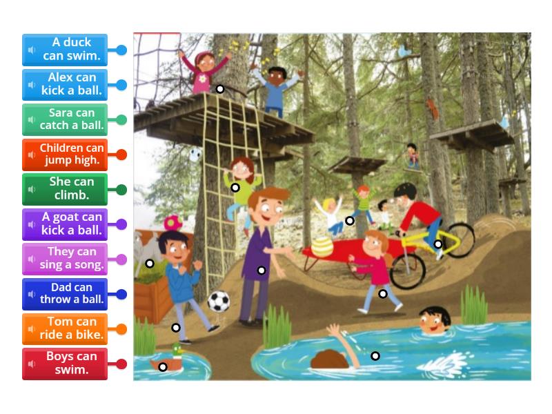 Unit 5. Actions - Labelled diagram