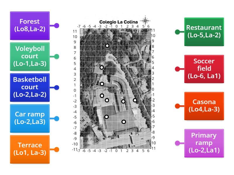 Location - Labelled diagram