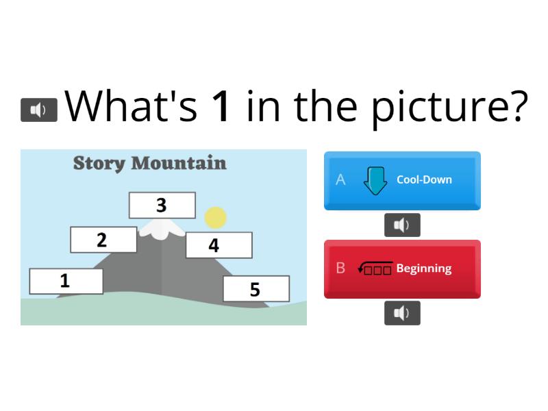 Plot Mountain - Quiz