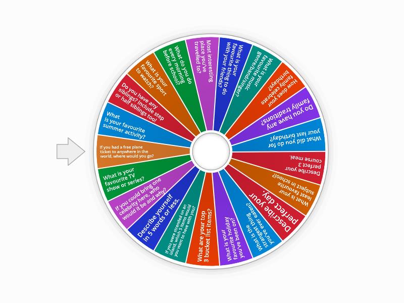 Icebreaker questions - Spin the wheel