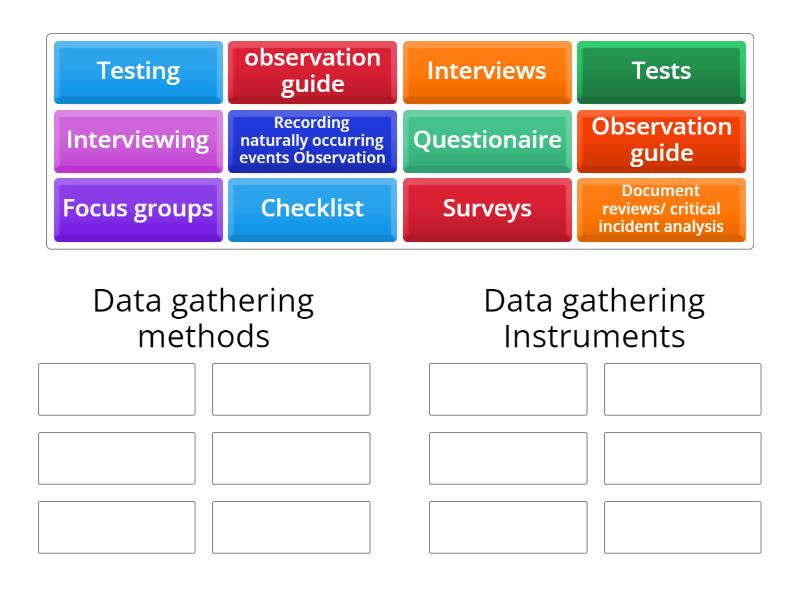 Data gathering techniques and Instruments - Group sort