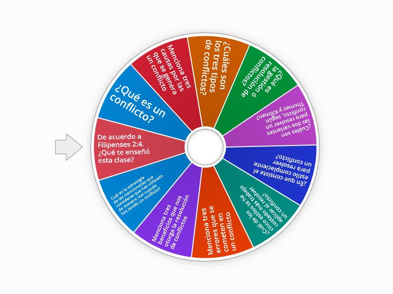 Resolución de conflictos - Spin the wheel