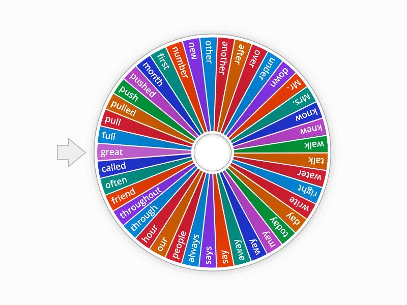 WRS Step 3 HFW - Spin the wheel