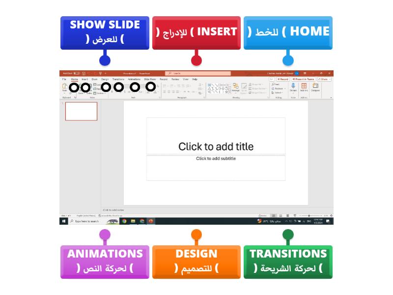 شرح قوائم powerpoint - Labelled diagram