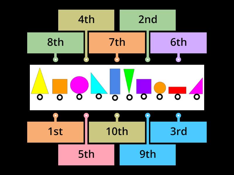 Ordinal Numbers with Shapes - Imagem com legenda