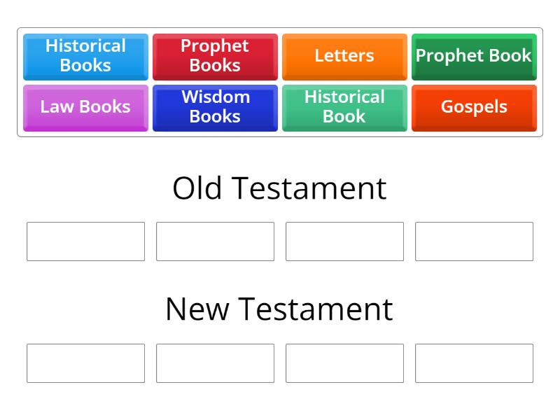 Classification of books in Old and New Testament - Group sort