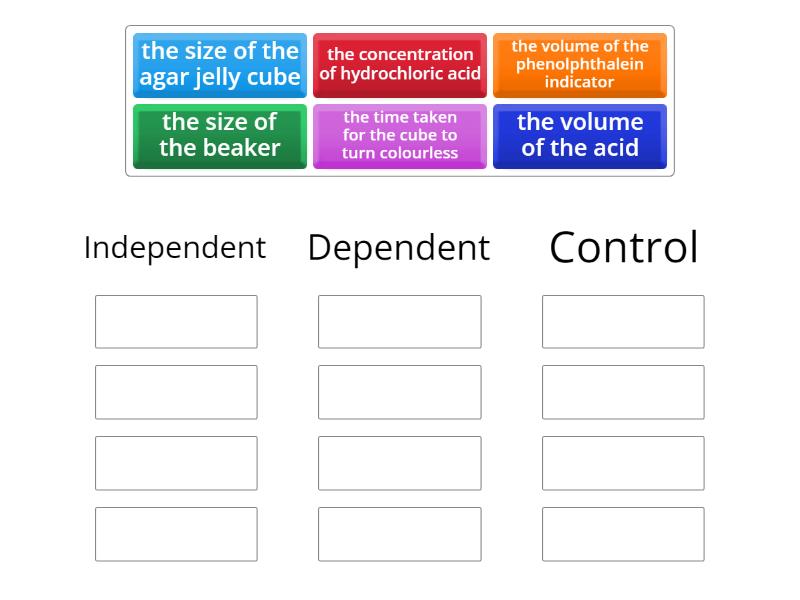 Diffusion ISA variables - Group sort