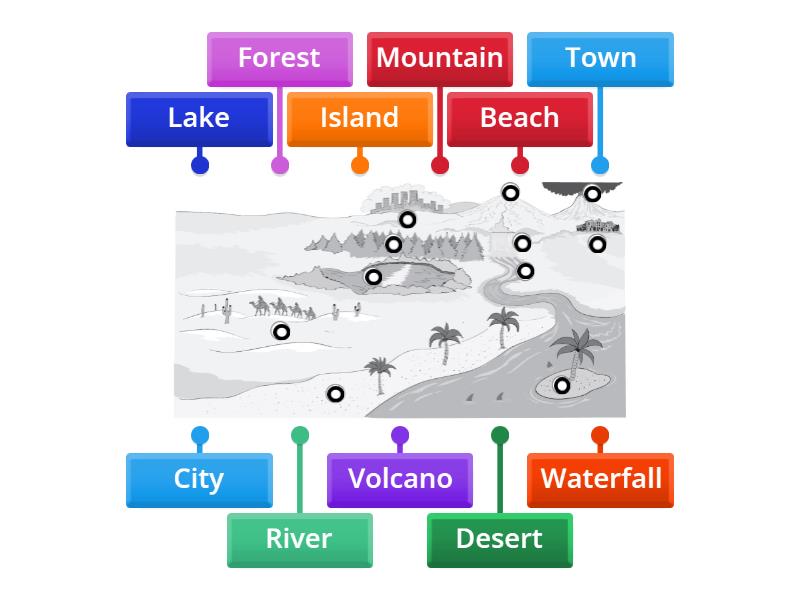Geographical Features. diagram - Labelled diagram