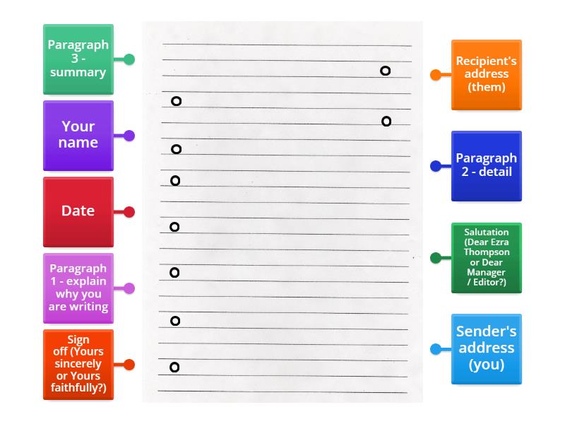 Letter writing - Labelled diagram