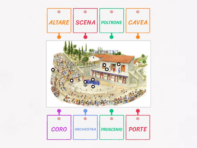 LA STRUTTURA DEL TEATRO GRECO - Labelled diagram