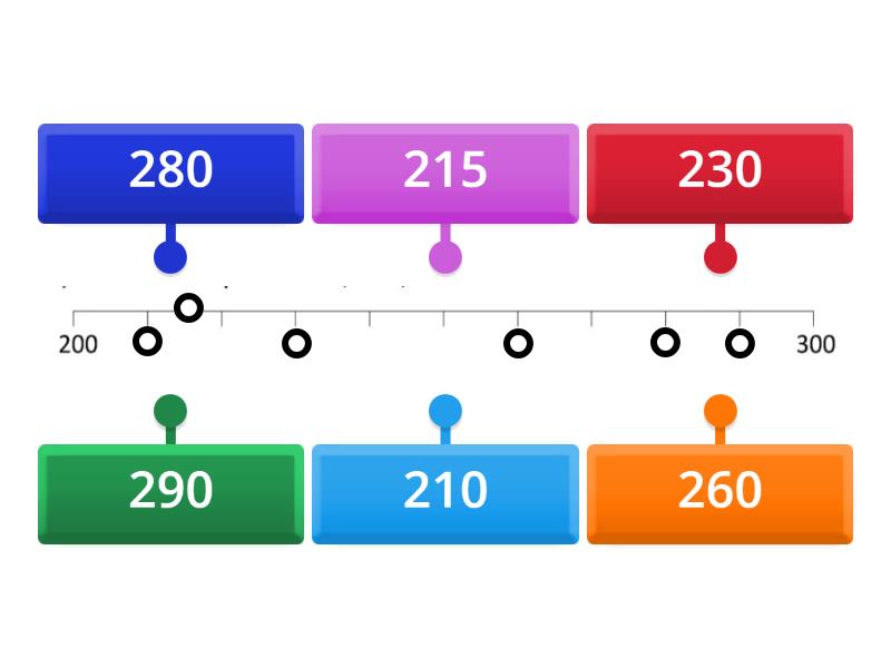 Number Line - Labelled diagram