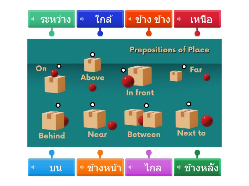 Prepositions of Place (matching) - Labelled diagram