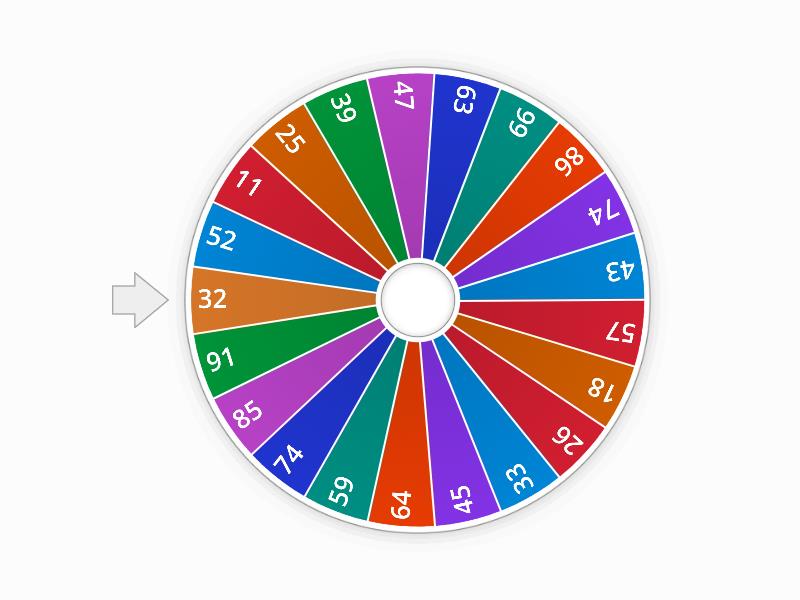 Spin Wheel Rounding - Spin the wheel