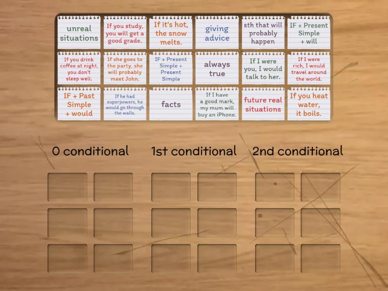Conditionals - summary - Group sort