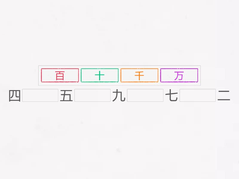 Year 10 direction complete sentences - Complete the sentence