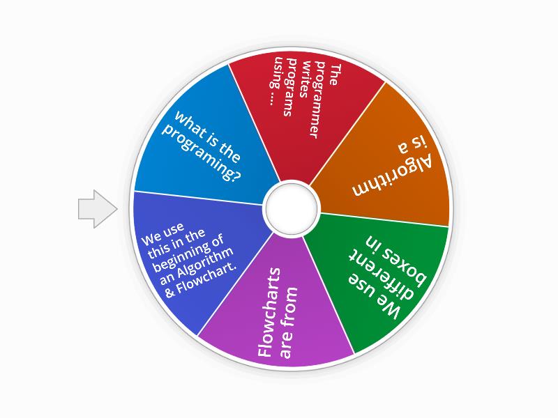 Flowchart G 6 - Spin the wheel