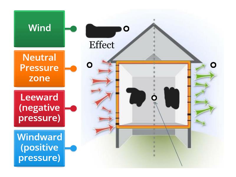 Neutral Pressure Plan - Labelled diagram
