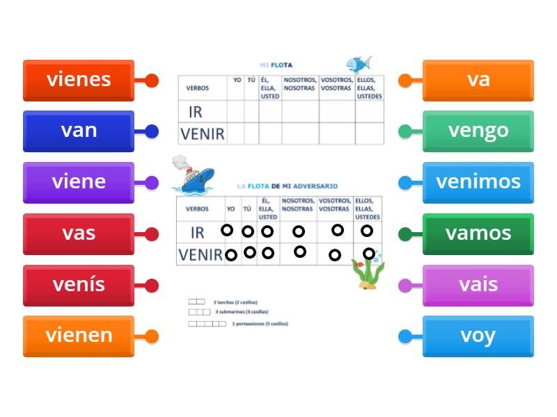IR/VENIR batalla naval - Diagrama con etiquetas