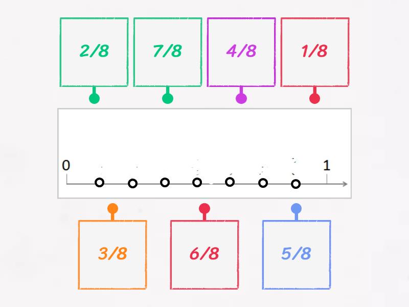 numberline - Labelled diagram