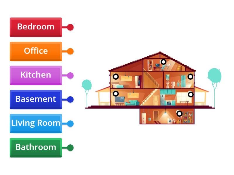Parts of the House - Labelled diagram