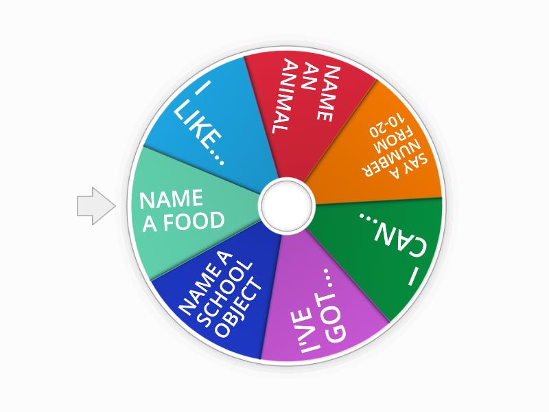 2ND GRADE wheel 2nd class - Spin the wheel