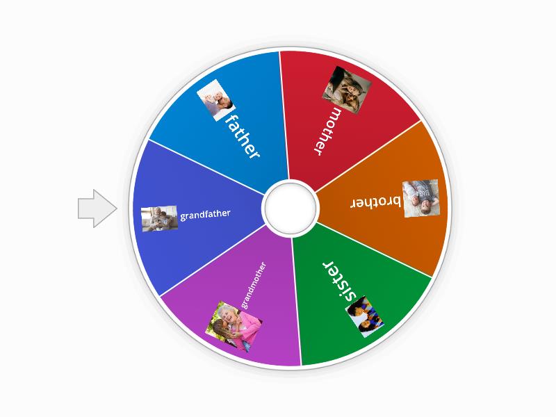 Family - Spin the wheel