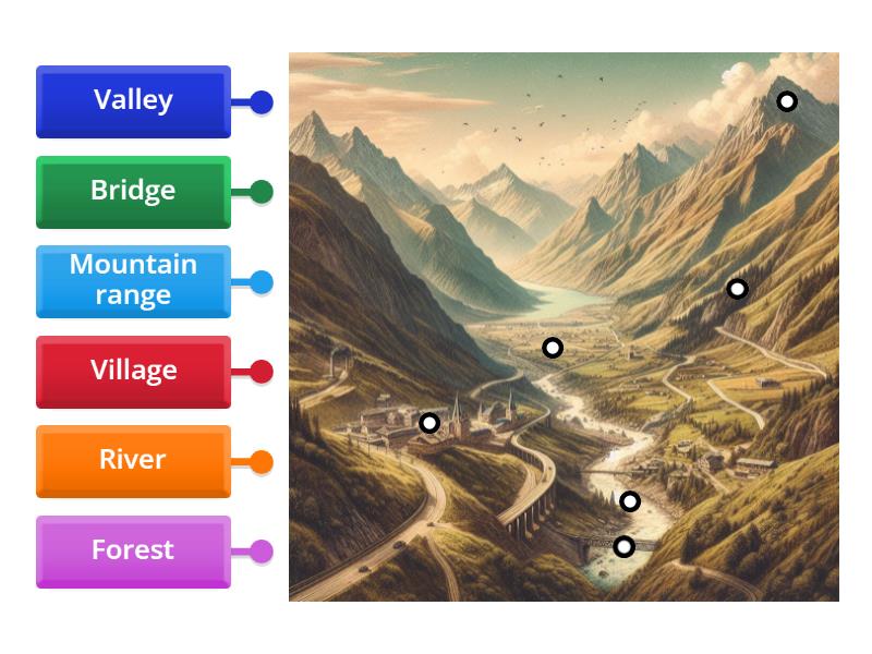 Copia de Mountain landscape features - Labelled diagram