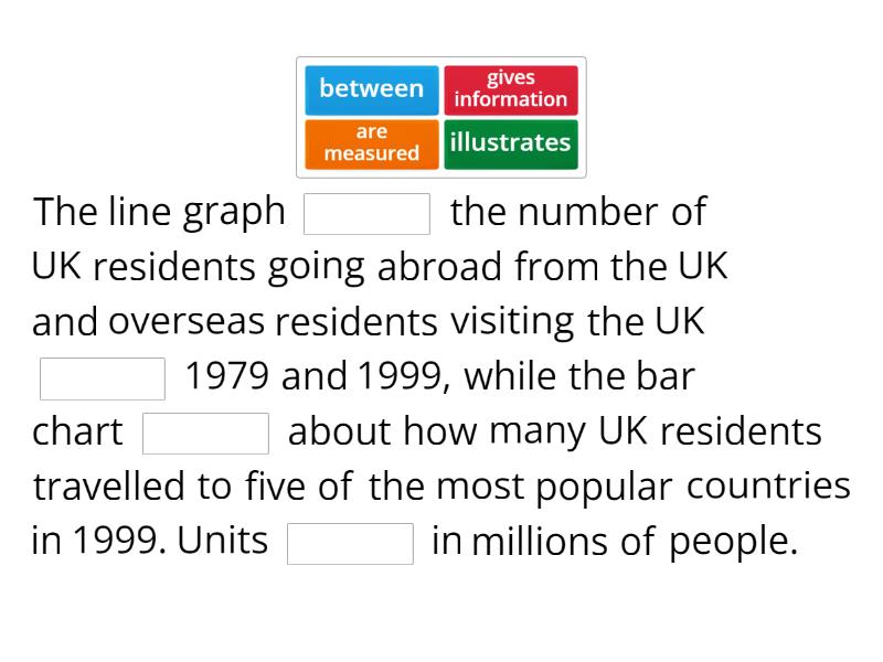 IELTS Liz Mixed Charts - Complete the sentence