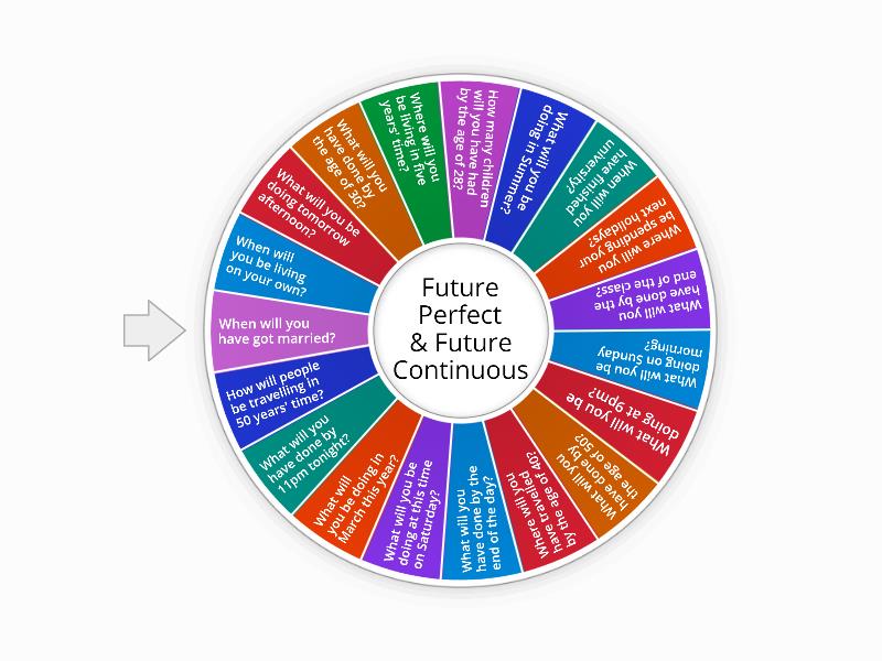 Future Continuous & Future Perfect speaking - Spin the wheel