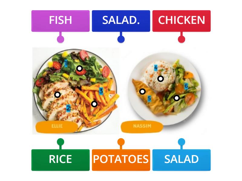 What are they eating? - Labelled diagram