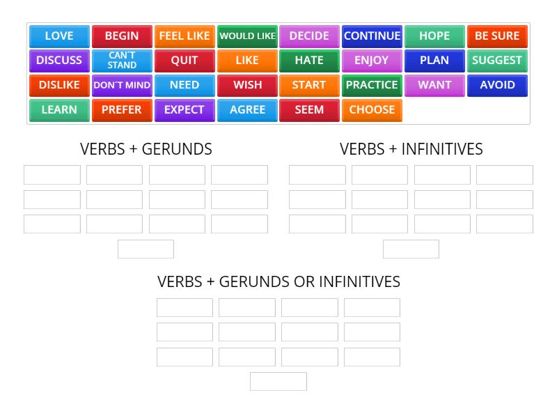 GERUNDS AND INFINITIVES - Ordenar por grupo