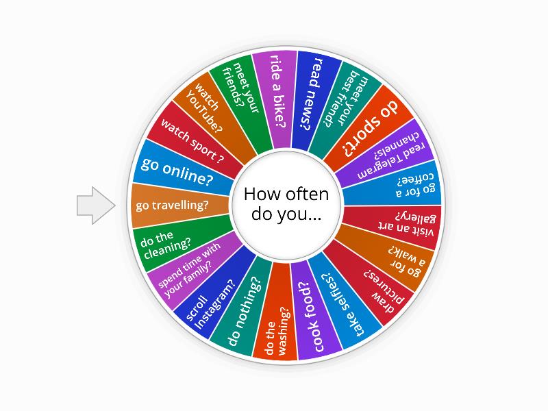 Roadmap A2 (3A speaking) - Spin the wheel