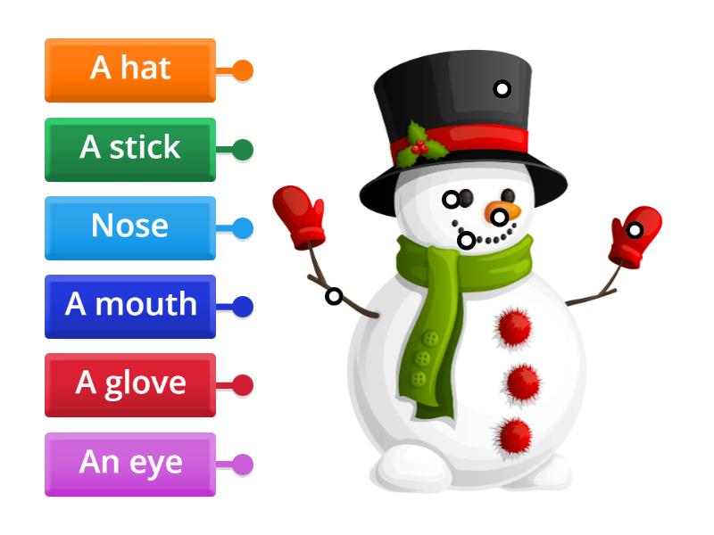 B9.3. Let's make a snowman - Labelled diagram