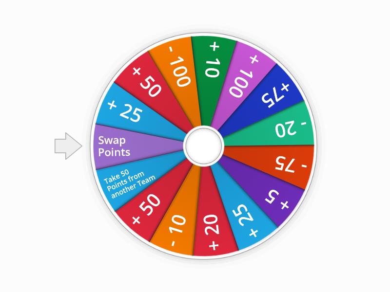 ra of Points Wheel - Random wheel