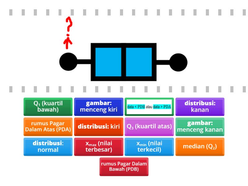 Box Plot 10C - Find the match