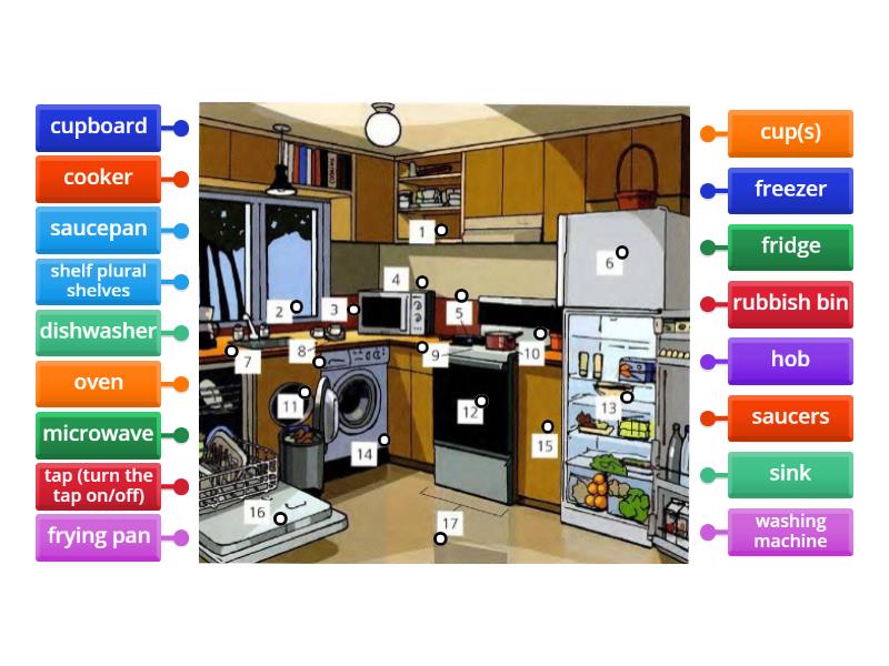 kitchen - Labelled diagram