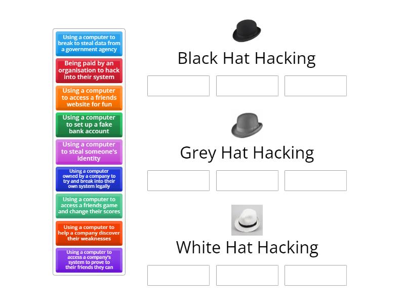 Types of Hacking - Group sort
