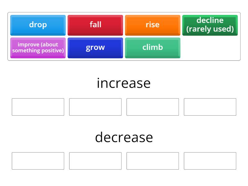 Describing a tendency: match the synonyms to the following groups ...