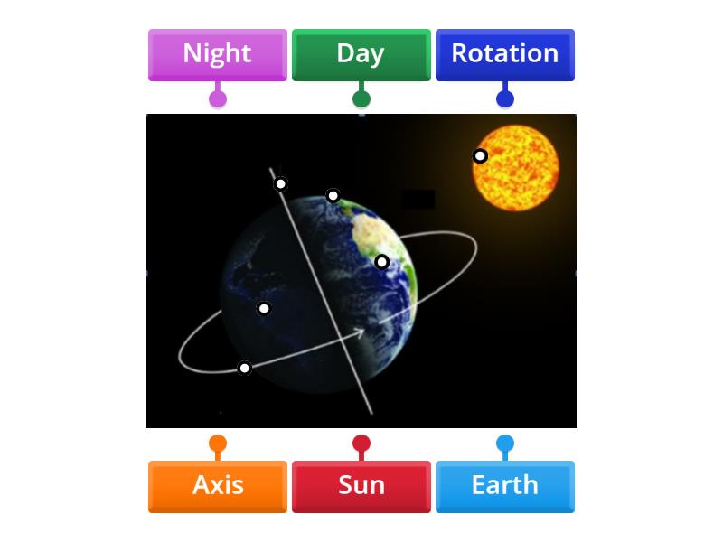 Label the Day and Night Cycle - Labelled diagram