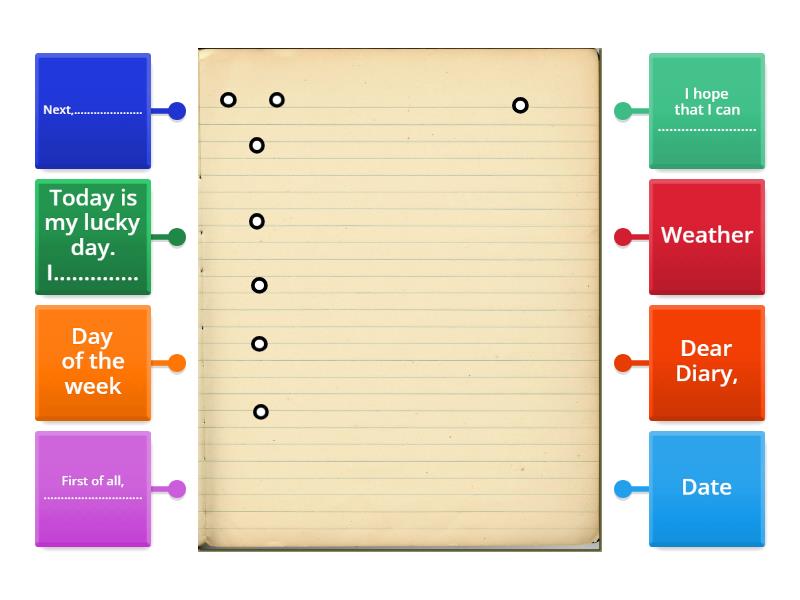Diary entry Layout - Labelled diagram